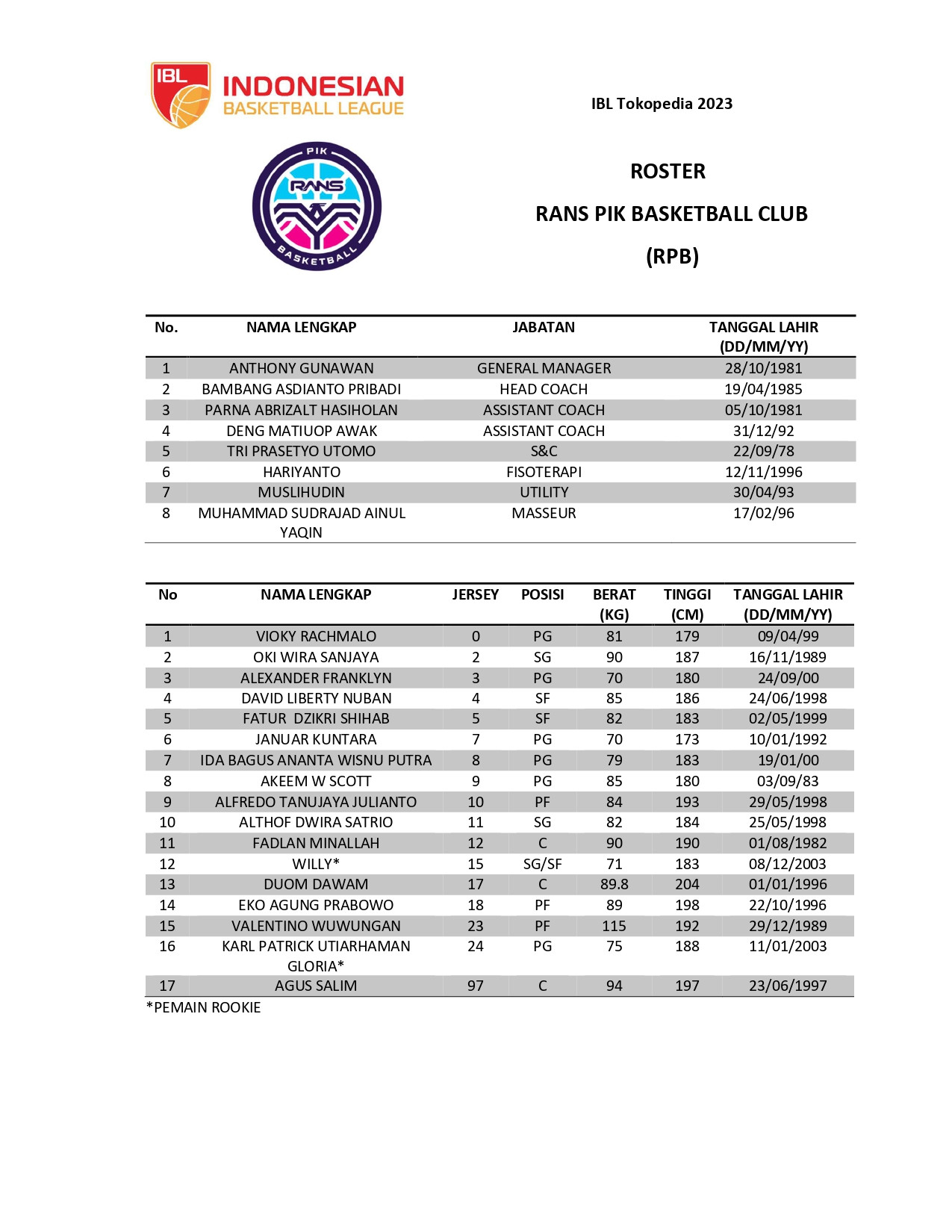 Roster Lengkap IBL Musim 2023 - mainbasket.com